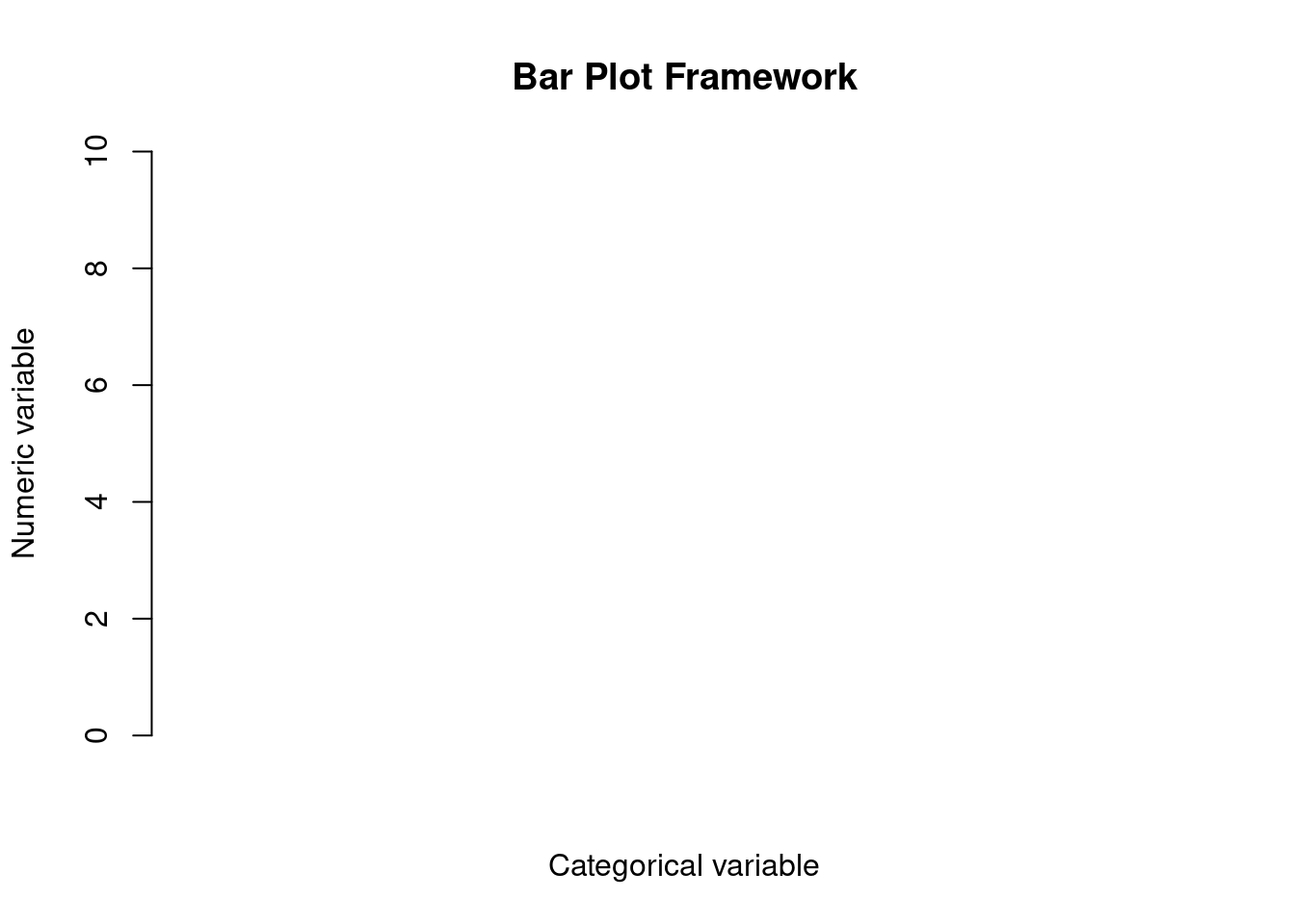 Bar Plots – Data Visualization Tutorials